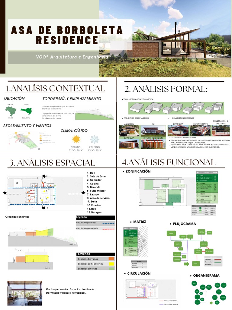 Lámina Síntesis | PDF