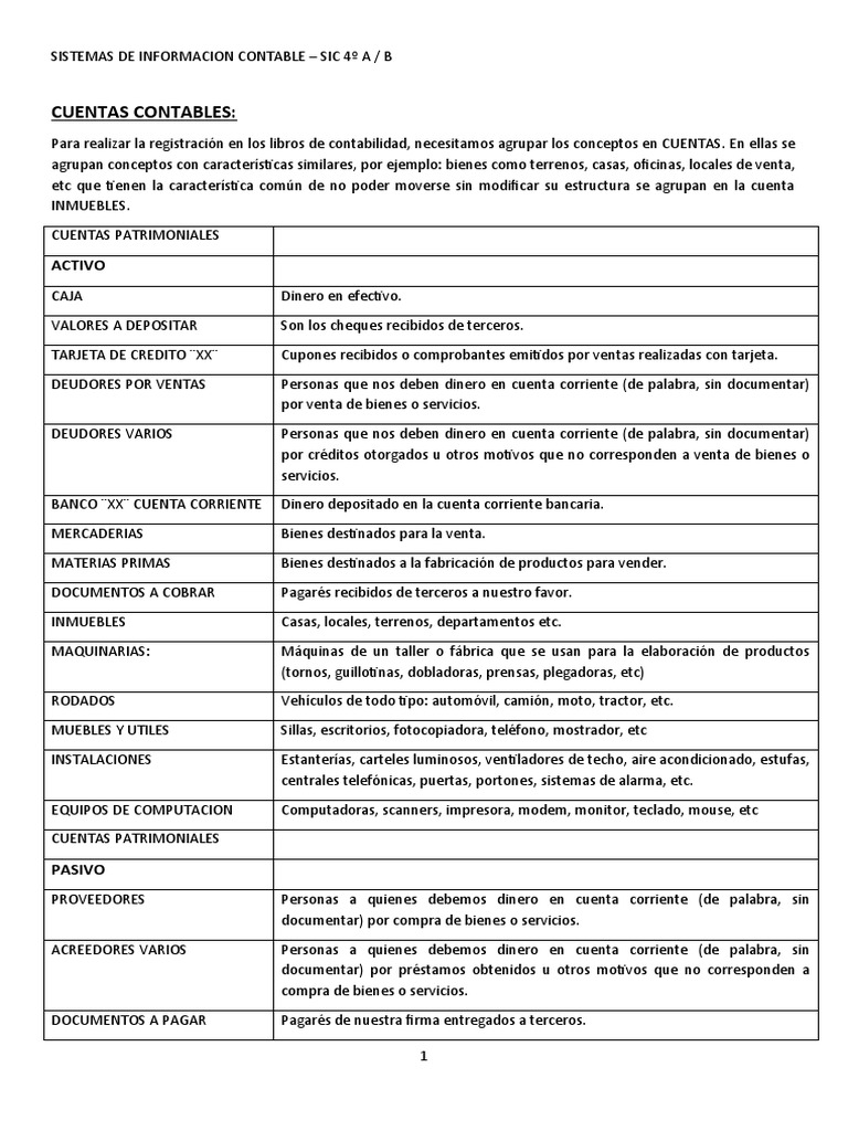 Cuentas Contables - Listado | PDF | Contabilidad | Economias