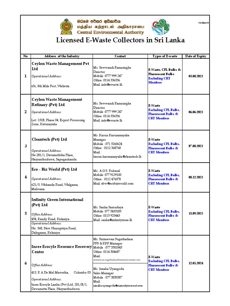 E-Waste List - 24.03.2023 | PDF | Environmental Issues | Economy And ...