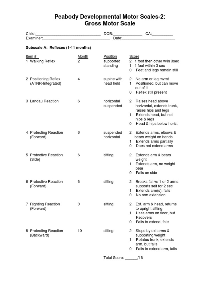 PDMS2 Escala PDF | PDF | Anatomical Terms Of Motion | Foot