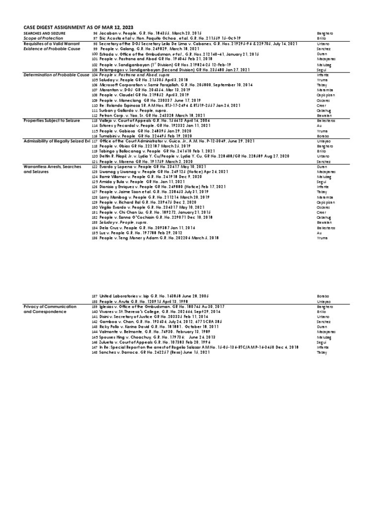 Case Digest Assignment As of Mar 12 2023 | PDF | Public Law | Law ...