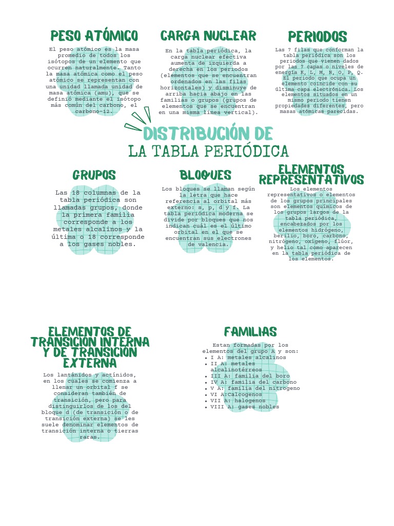 Tabla Periódica De Elementos Con Cargas Y Masas Atómicas Mendeleev