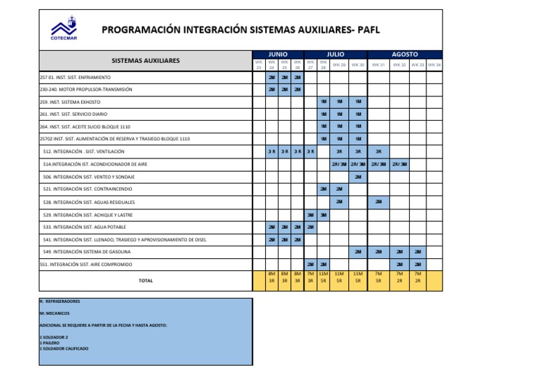 Programación Integración de Sistemas Auxiliares PAFL 2022 PDF | PDF