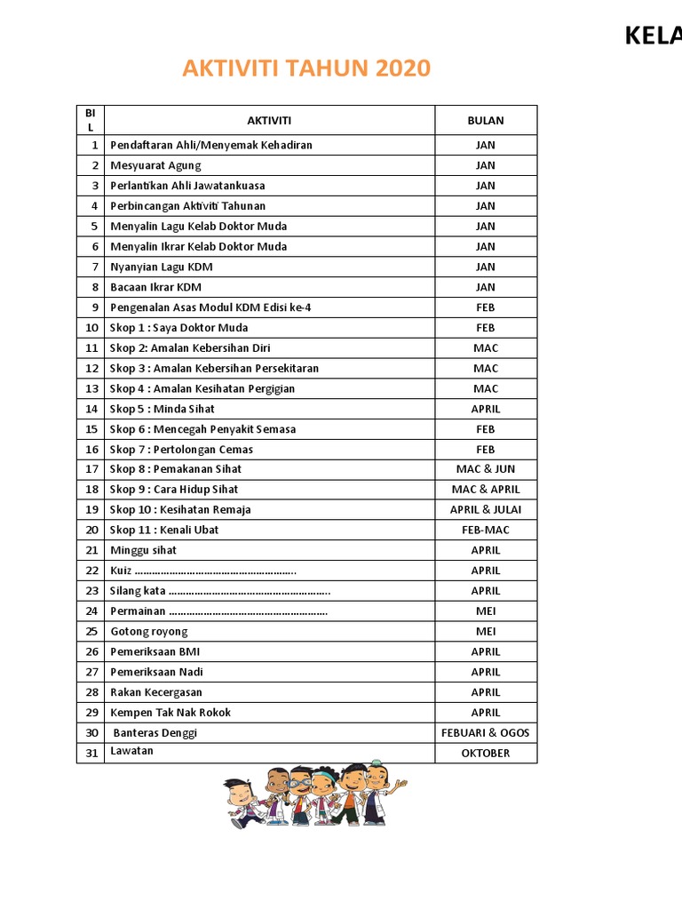 Aktiviti Tahunan KDM | PDF