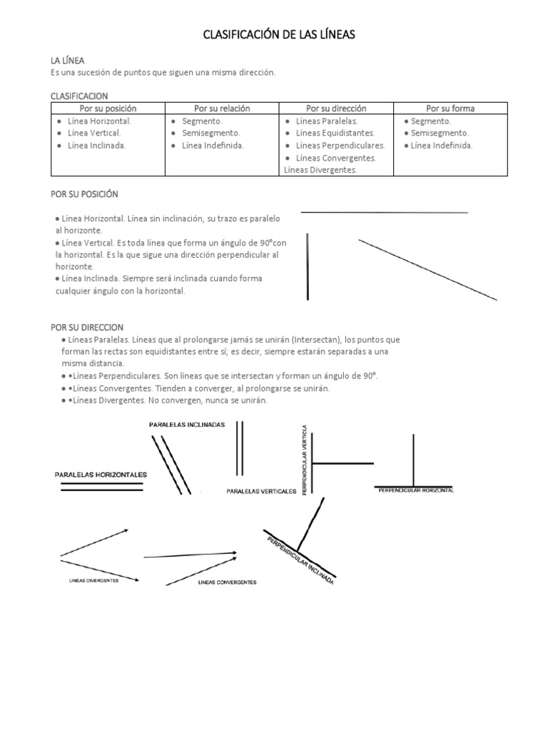 Clasificación de Las Líneas | PDF