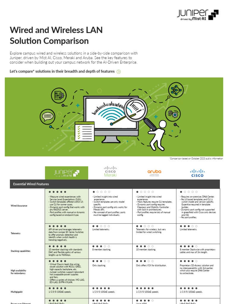 Juniper Wired and Wireless Comparison Guide V6 201002 PDF | PDF | Cloud Computing | Wi Fi