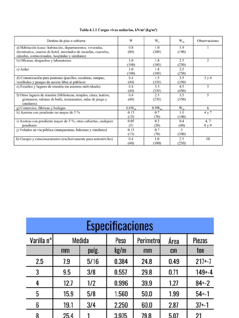 Tabla de cargas vivas y muertas - Reglamento de Construccion | PDF