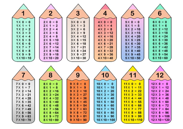 TABUADA Colorida | PDF