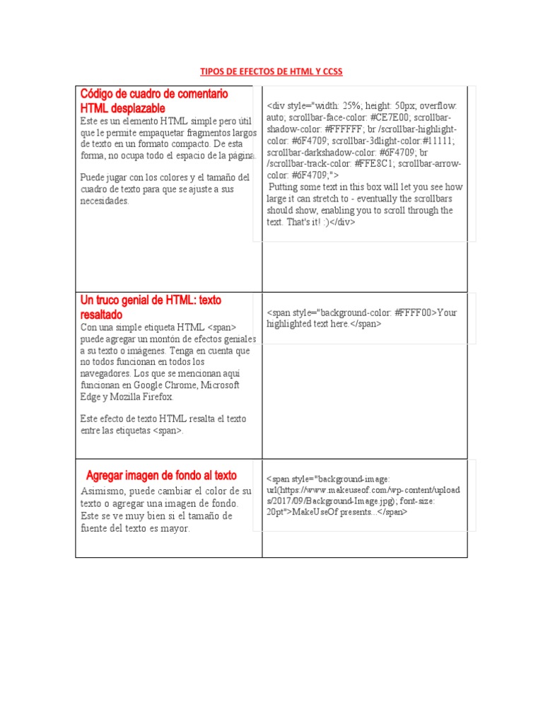 Efectos HTML y CSS: Desplazable y Más | PDF | Negocios | Informática