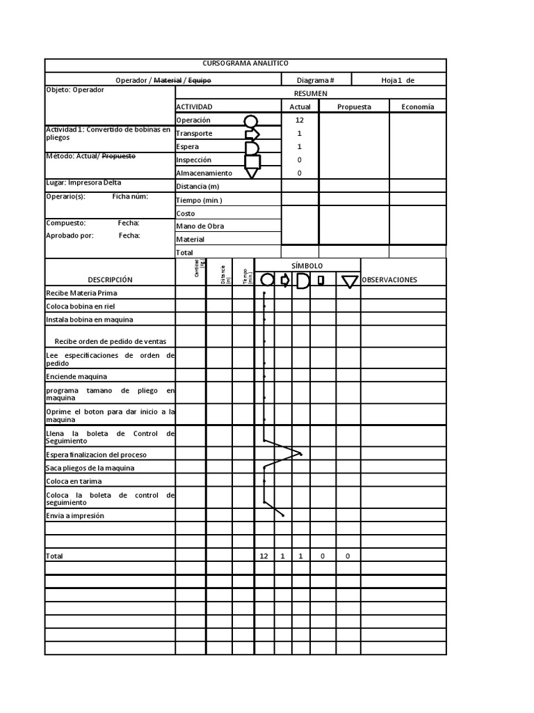 Cursograma Analitico Ejemplos | PDF