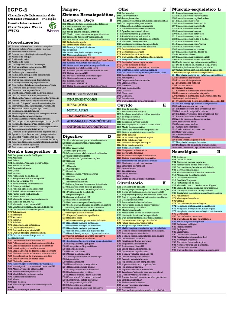 Tabela CIAP 2 PDF | PDF | Gravidez | Sistema linfático