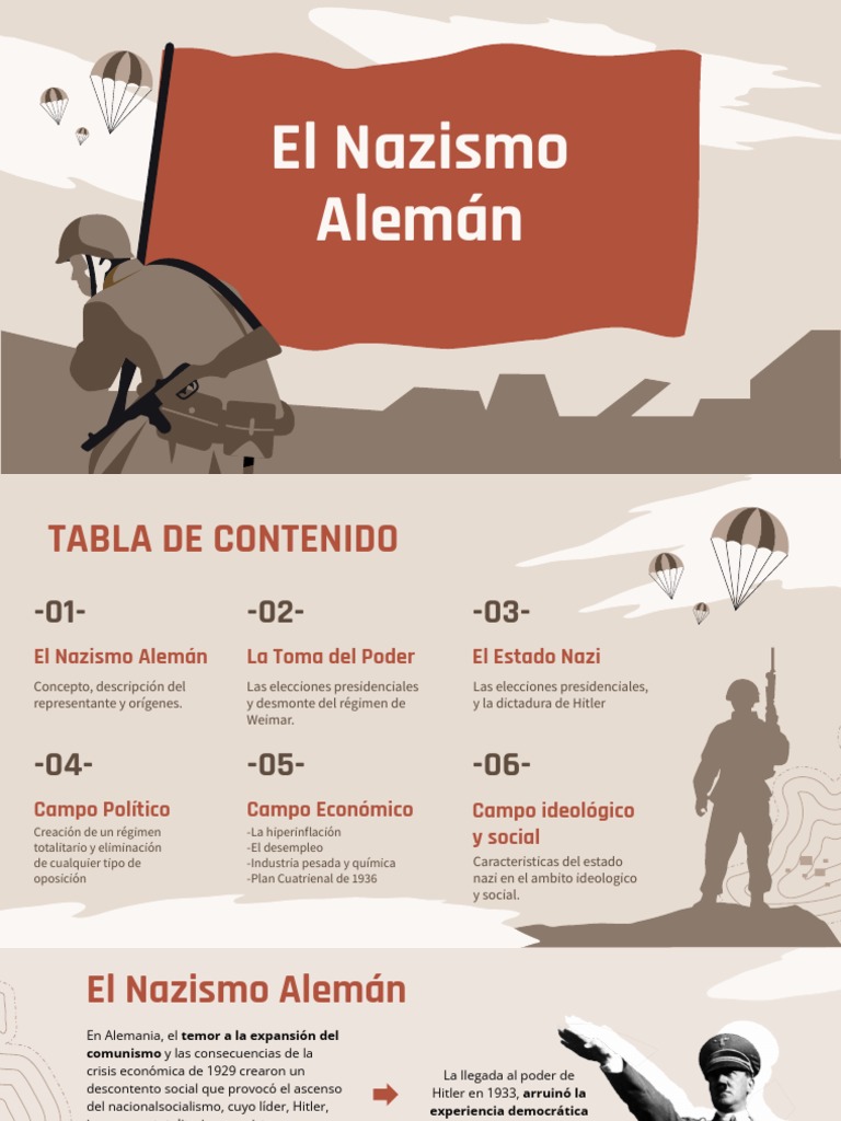 Orígenes y características del nazismo | PDF | Alemania nazi | Adolf Hitler