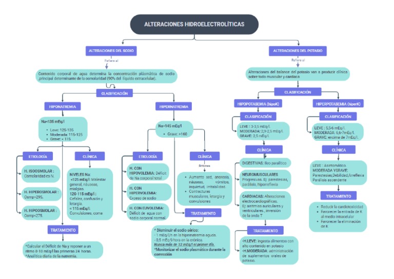 Alteraciones Hidroelectrolíticas | PDF