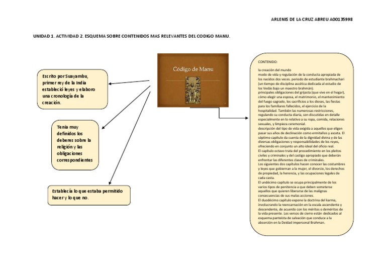 Esquema del Código Manu: Leyes y Deberes | PDF | Ascetismo