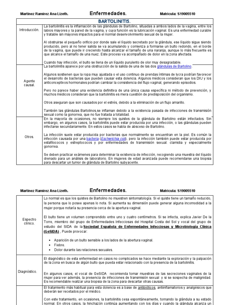 BARTOLINITIS | PDF | Especialidades Medicas | Enfermedades y trastornos