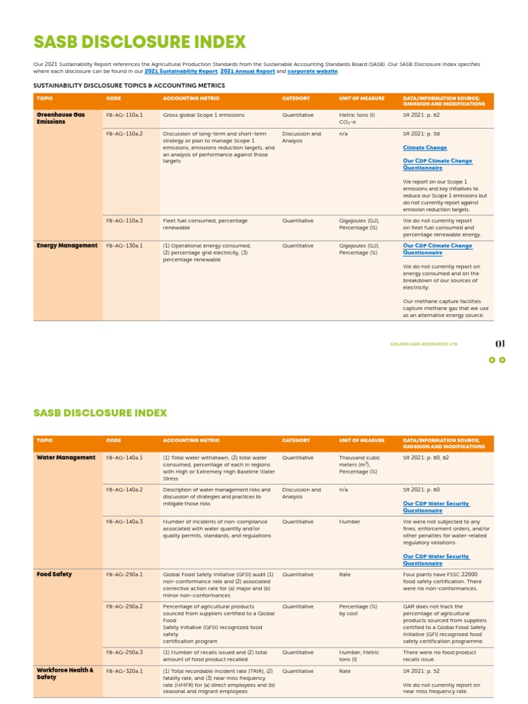 Our SASB disclosure index | PDF | Greenhouse Gas | Natural Environment