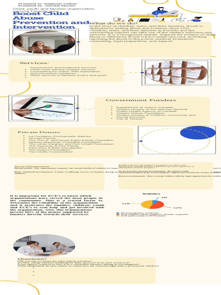 Infographic Assignment PDF | PDF | Human Development | Social Institutions