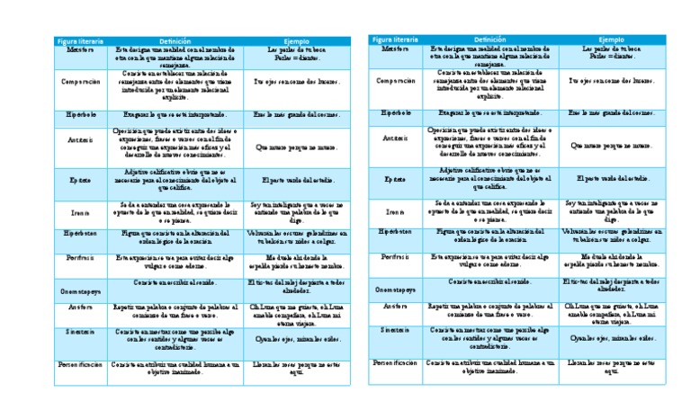 Figuras Literarias y Ejemplos | PDF | Metáfora