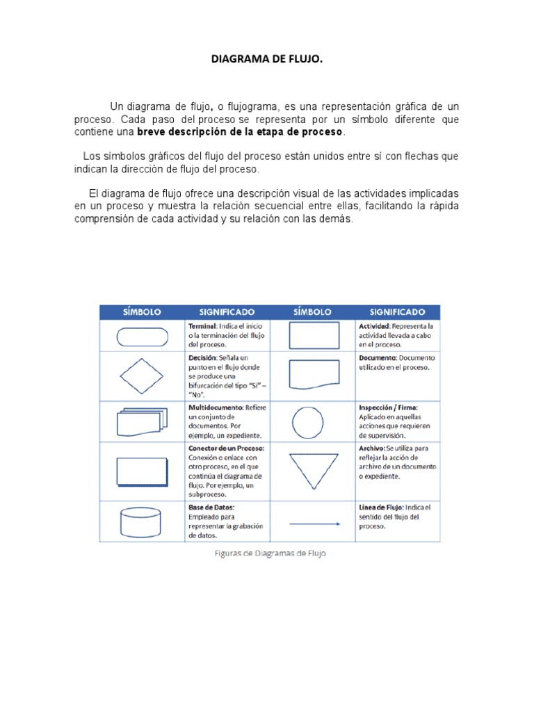 Diagrama de Flujo | PDF