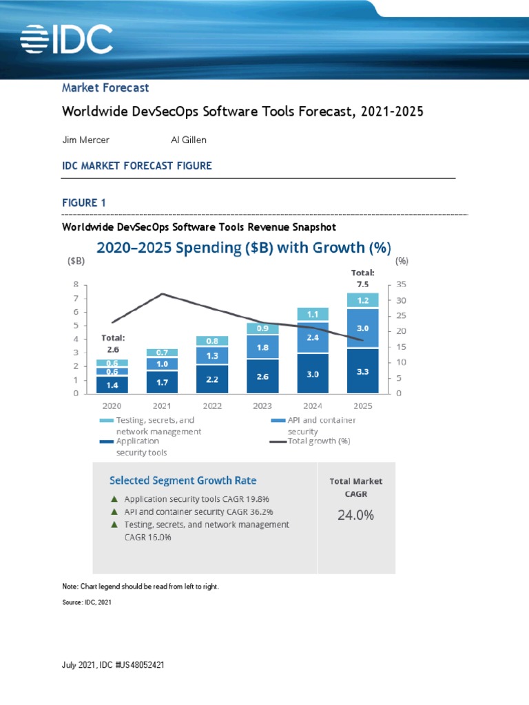 IDC Worldwide DevSecOps Software Tools Forecast, 2021-2025 | PDF ...