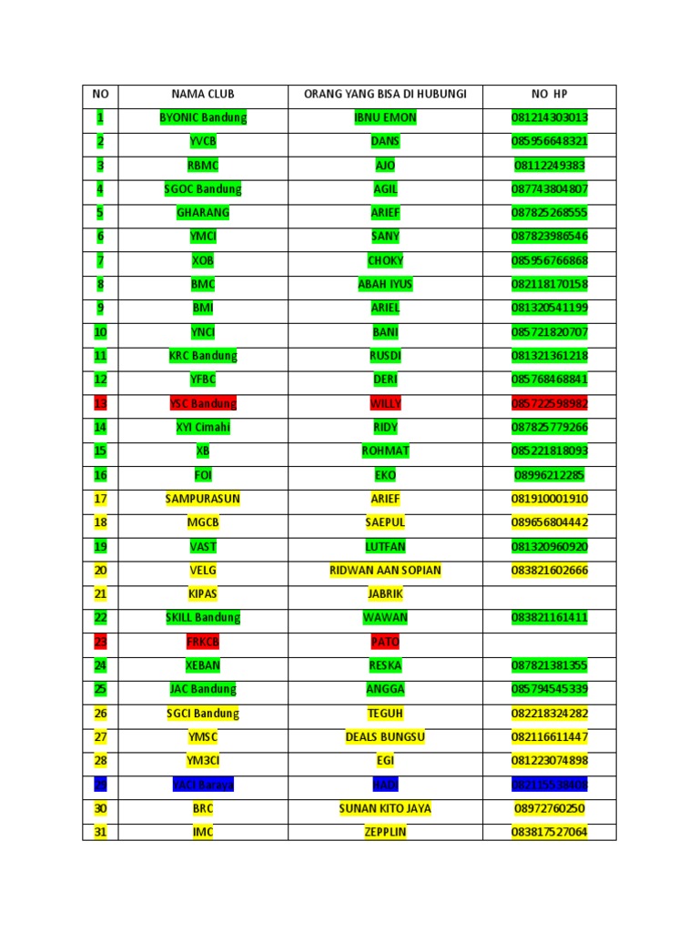 Data Member Yrfi | PDF