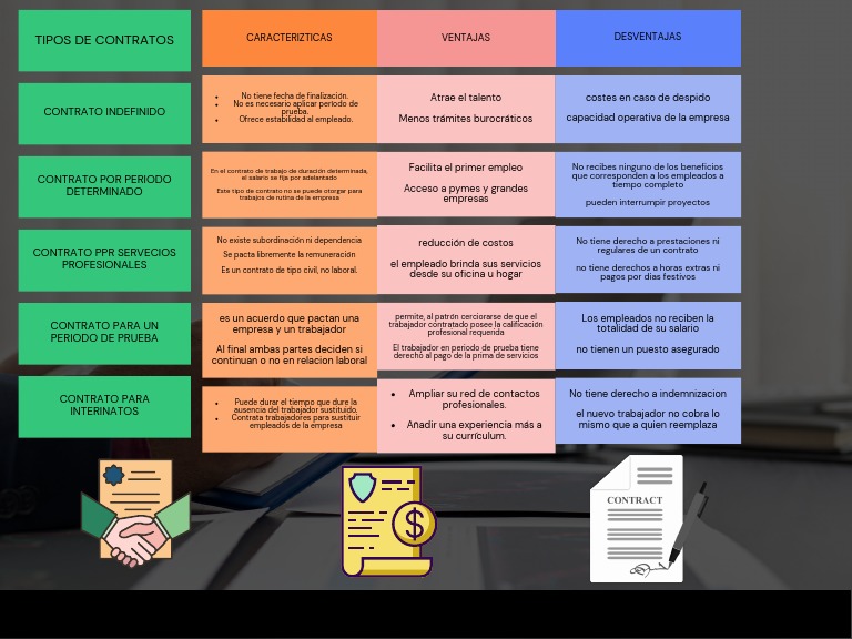 Tabla de Tipos de Contrato | PDF | Derecho laboral | Salario