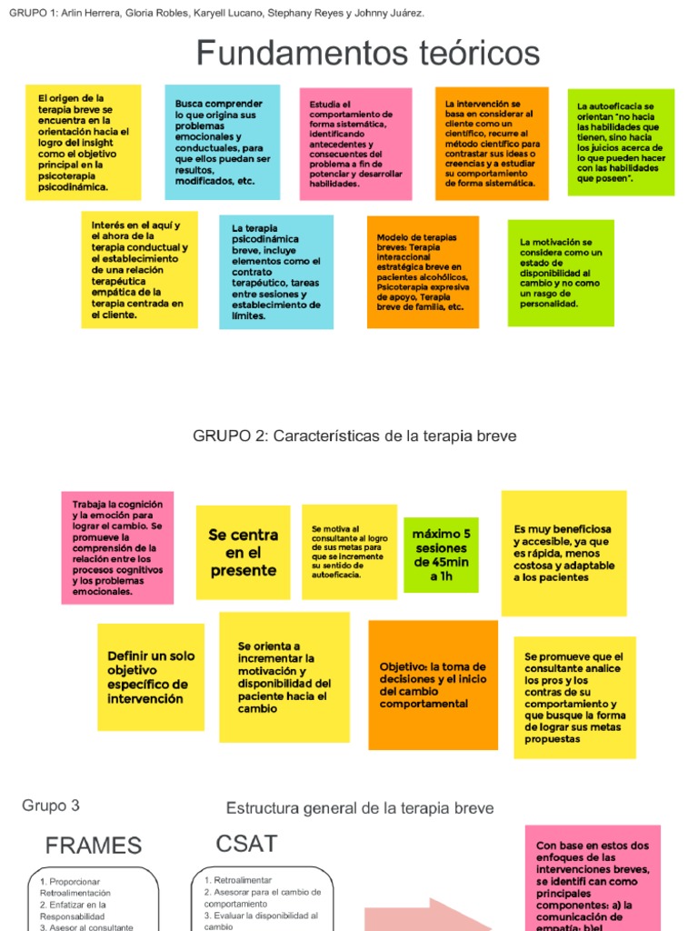 Semana 1 - Terapia Breve | PDF