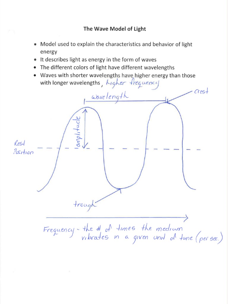 Topic 3.1 The Wave Model of Light Notes | PDF
