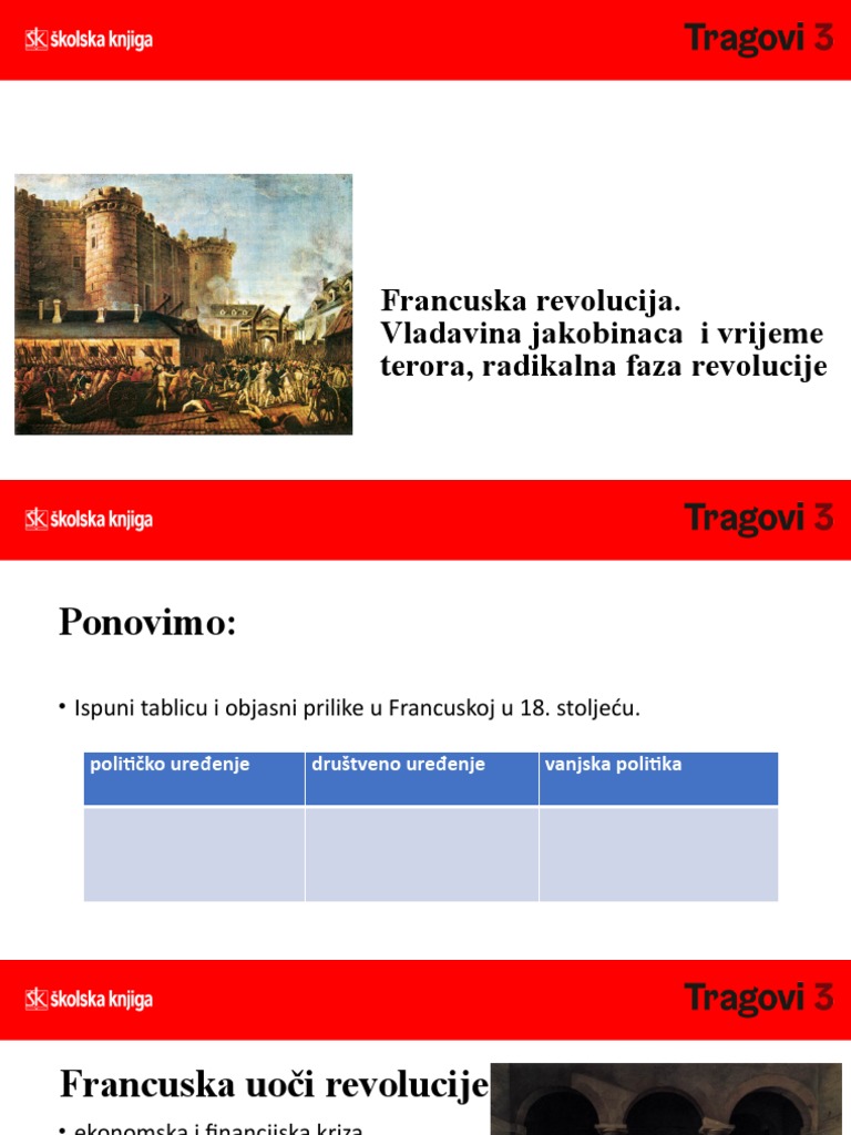 Tragovi 3 - PPT - 6.1. Francuska Revolucija. Vladavina Jakobinaca I ...