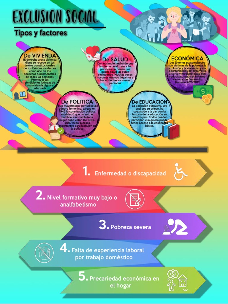 Tipos y factores de exclusión social | PDF | Exclusión social | Pobreza