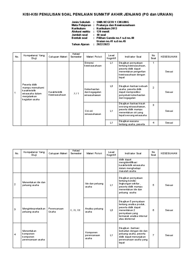 Kisi-Kisi Soal PKWU SMA 2022/2023 | PDF