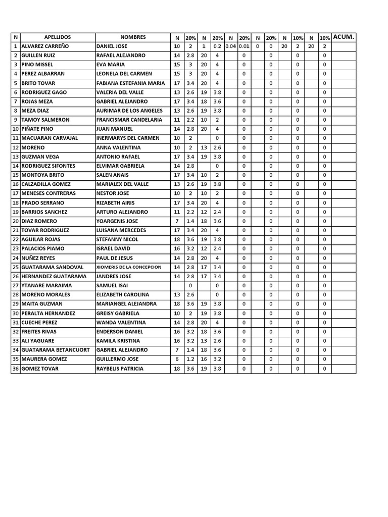 Notas Definitivas 2do Momento Pedagogico | PDF