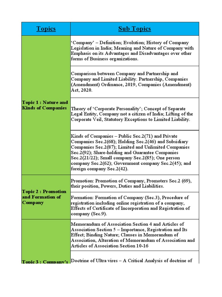 Company Law-Topics and Case Laws1rwt1yq | PDF | Companies | U.S ...