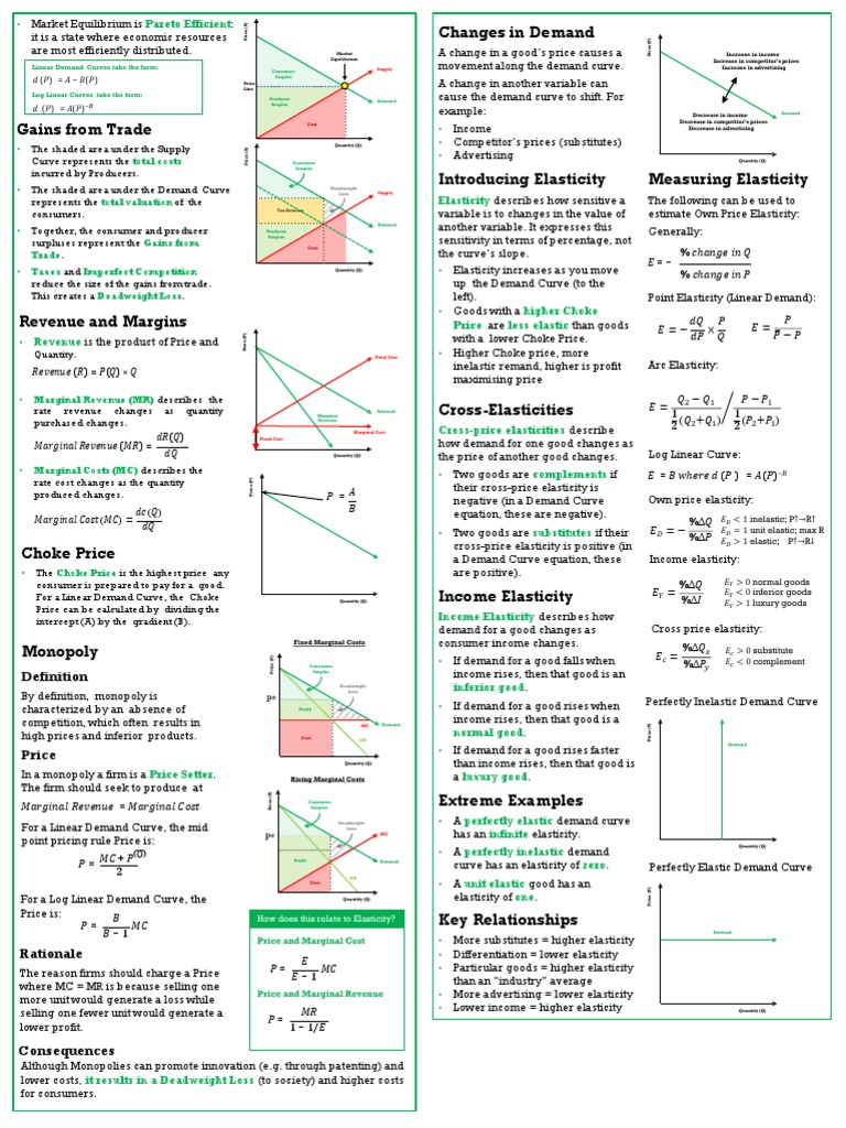 PM Cheat Sheet Final_corrected | PDF | Demand | Price Elasticity Of Demand