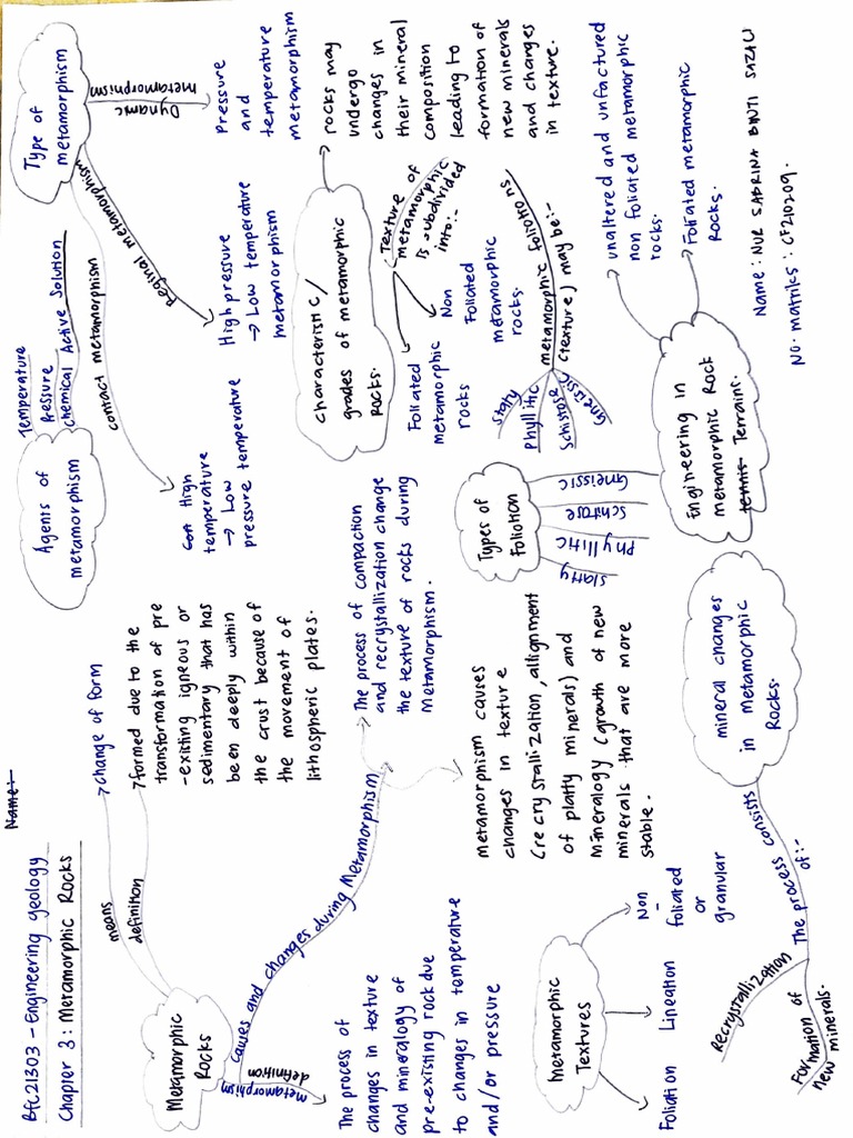 CF210209 - Assignment Geology 1 PDF | PDF