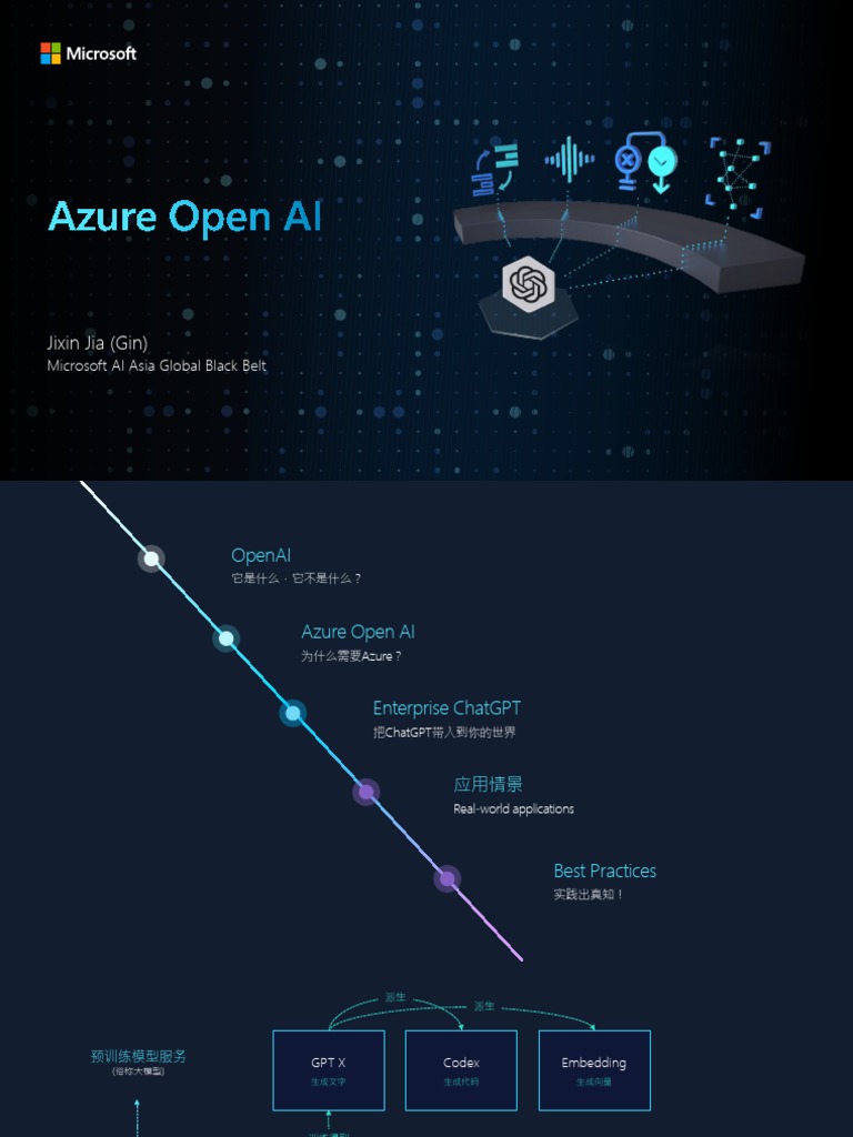 Azure OpenAI Service Jixin ZH - CN - Customer Facing v0.1 | PDF