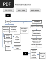 Flujograma de Ventas | PDF | Factura | Contabilidad