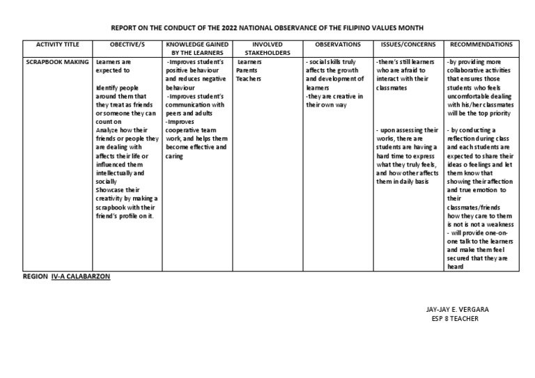 Esp Report (Scrapbook) | PDF | Learning | Psychology
