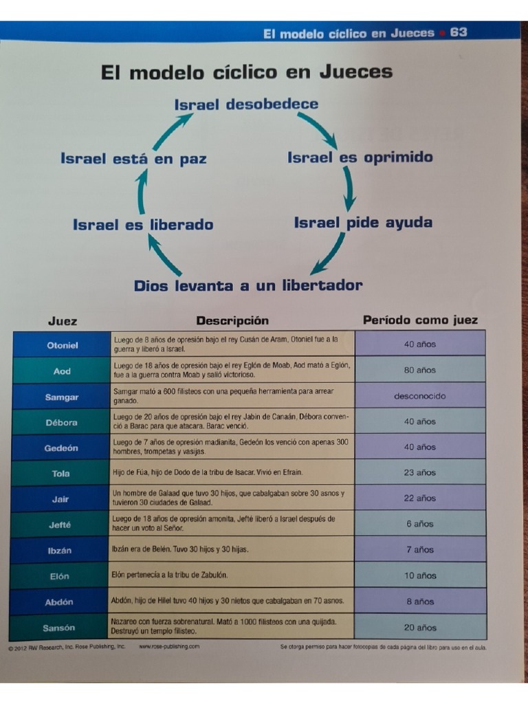 Ciclo de Los Jueces | PDF