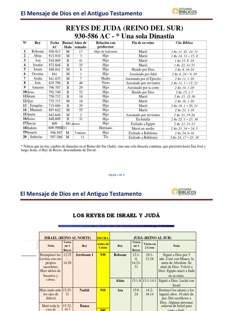Cuadro Comparativo Reyes de Israel y Juda | PDF | Samaria | Pueblo bíblico