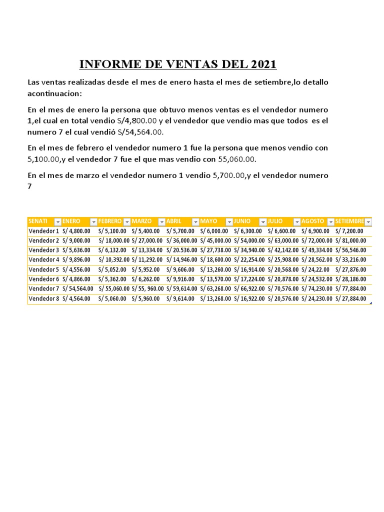 Informe de Ventas Del 2021 | PDF