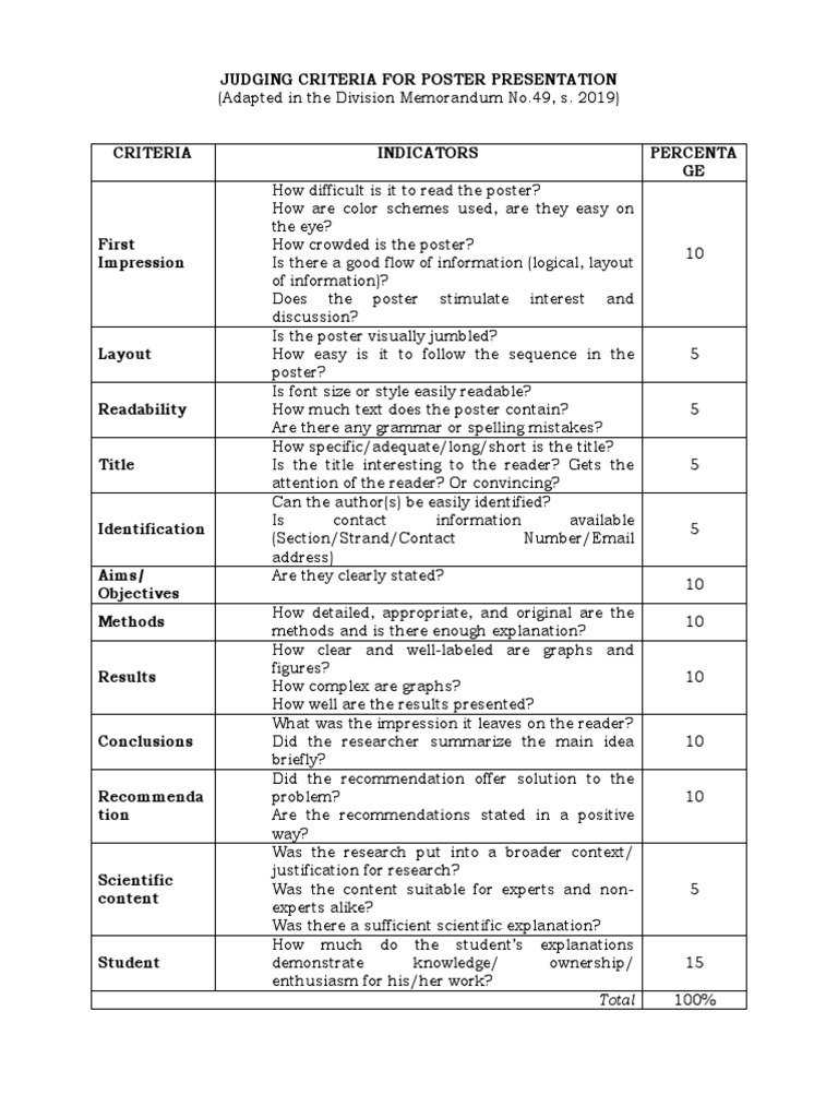 Judging Criteria for Poster Presentations | PDF | Expert | Information