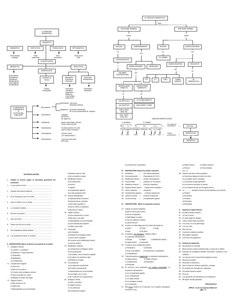La Oracion Gramatical I Pdf Oración Lingüística Verbo