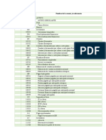 Códigos Agrupadores de Cuentas SAT | PDF | Hoja de balance | Economias
