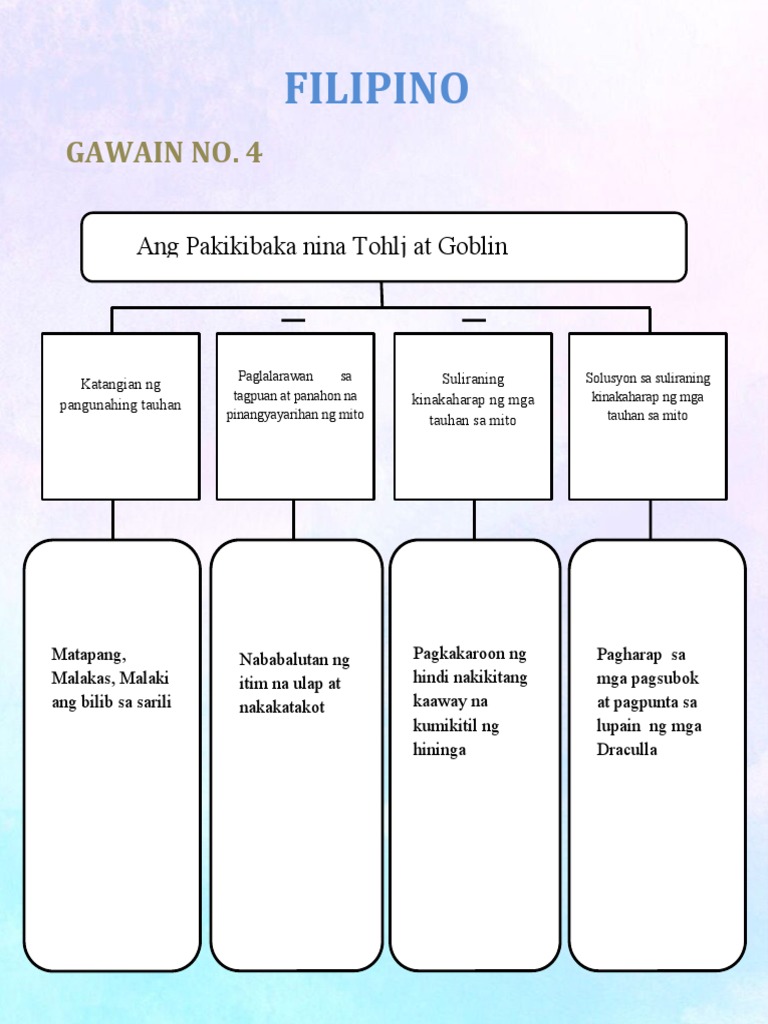 Pakikibaka 1 | PDF