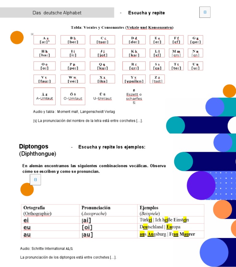 Das Deutsche Alphabet | PDF