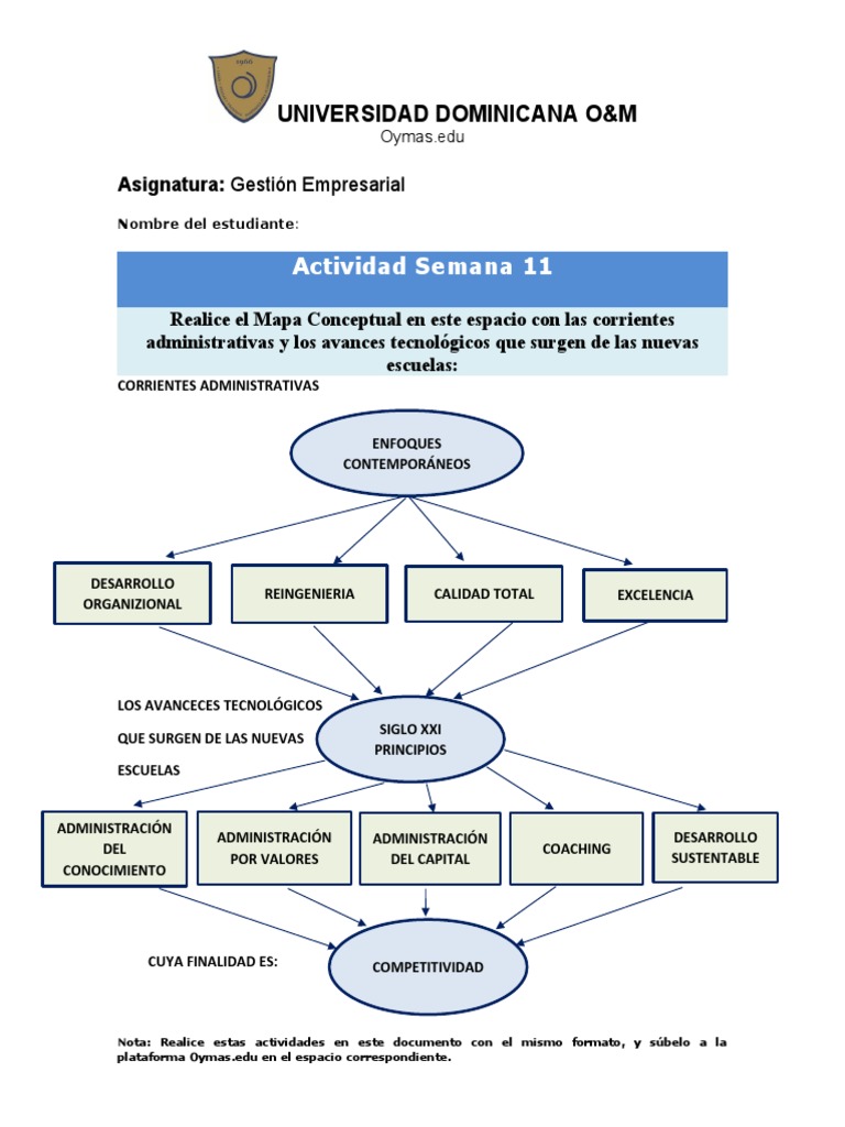 Actividad Semana 11 - El Mapa Conceptual - Gestión Empresarial | PDF