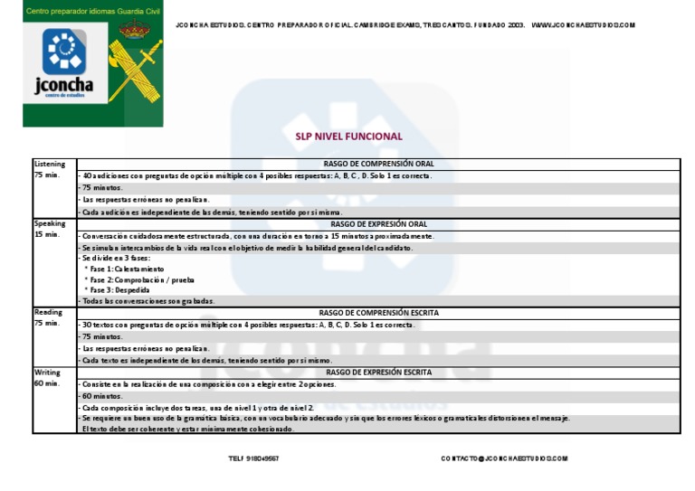 SLP-2 Funcional PDF | PDF
