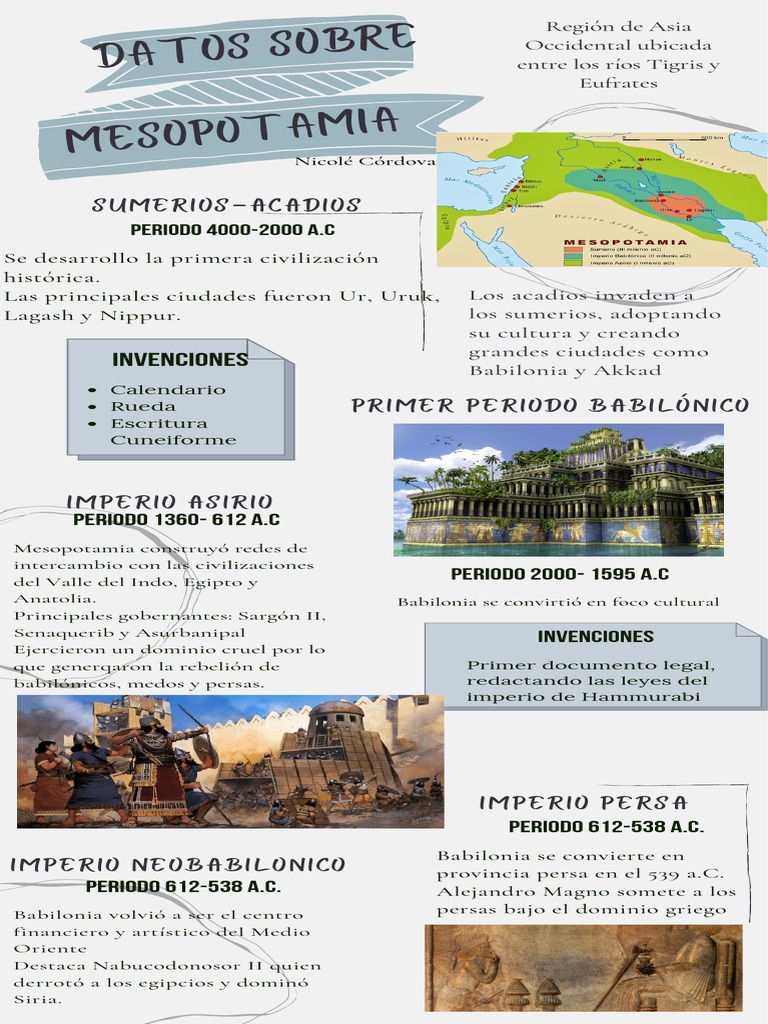 Infografía Mesopotamia | PDF | Babilonia | Mesopotamia