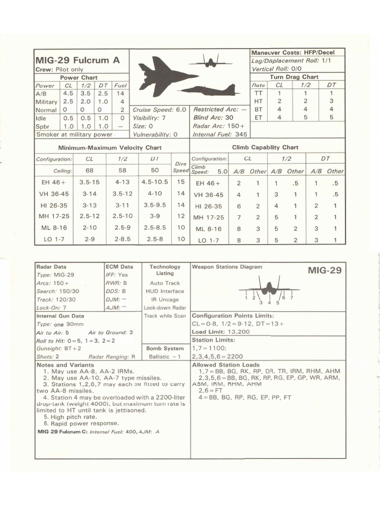 MiG 29A | PDF